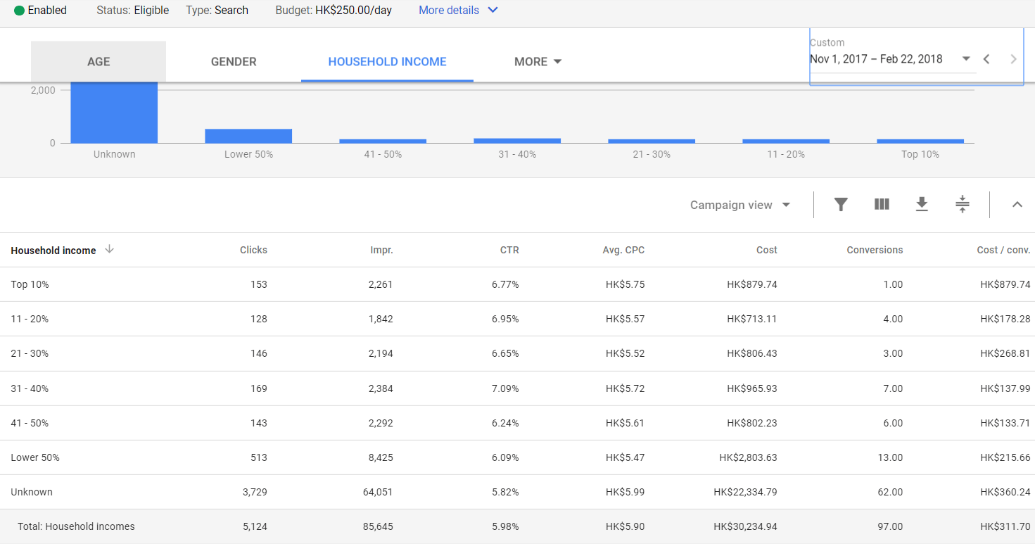 3 features that are only available in the new Google Ads interface to ...