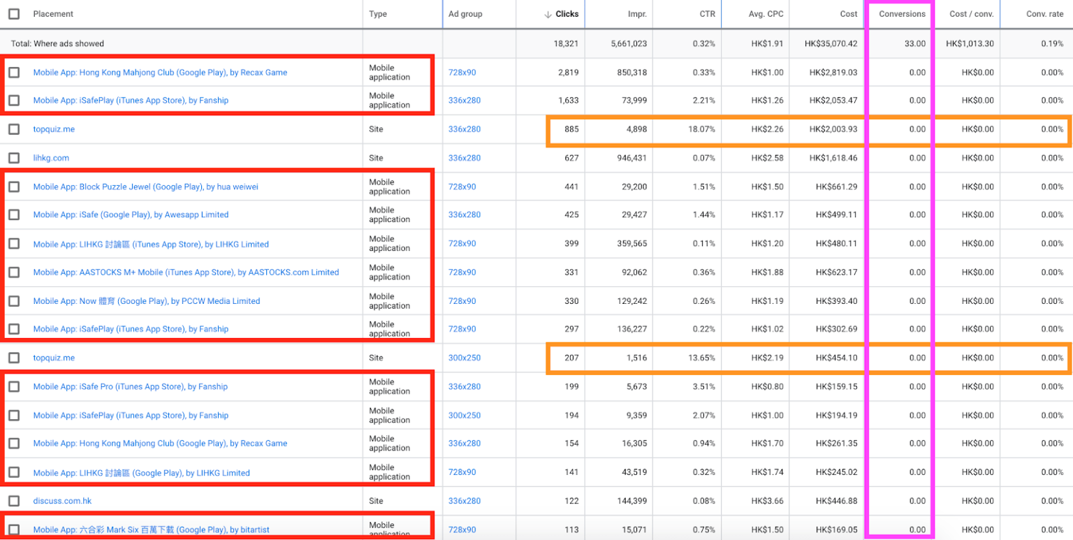 The Complete Guide to the Google Display Network (GDN) - Kick Ads