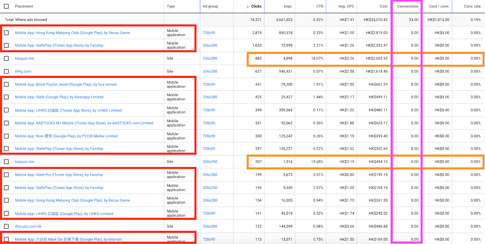 GDN廣告完整攻略：原理﹑設定及優化