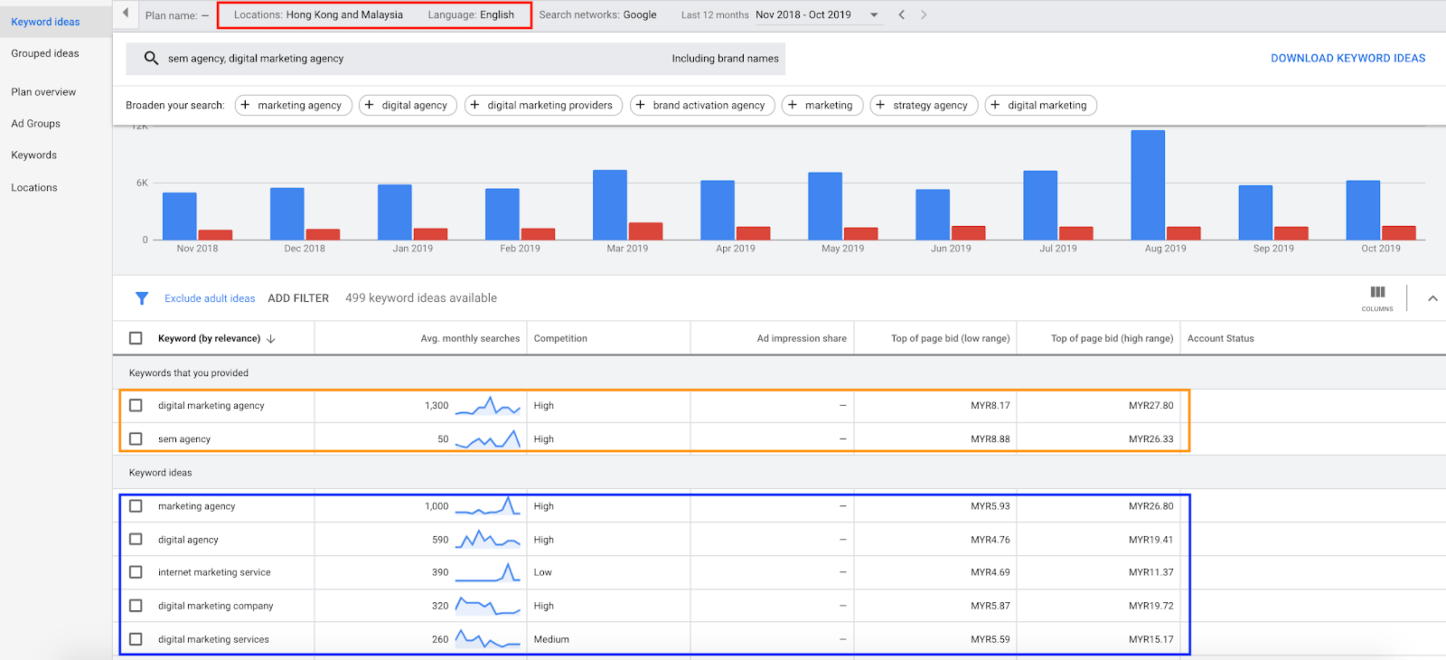 The Ultimate Guide for SEM Campaign Setup - Kick Ads