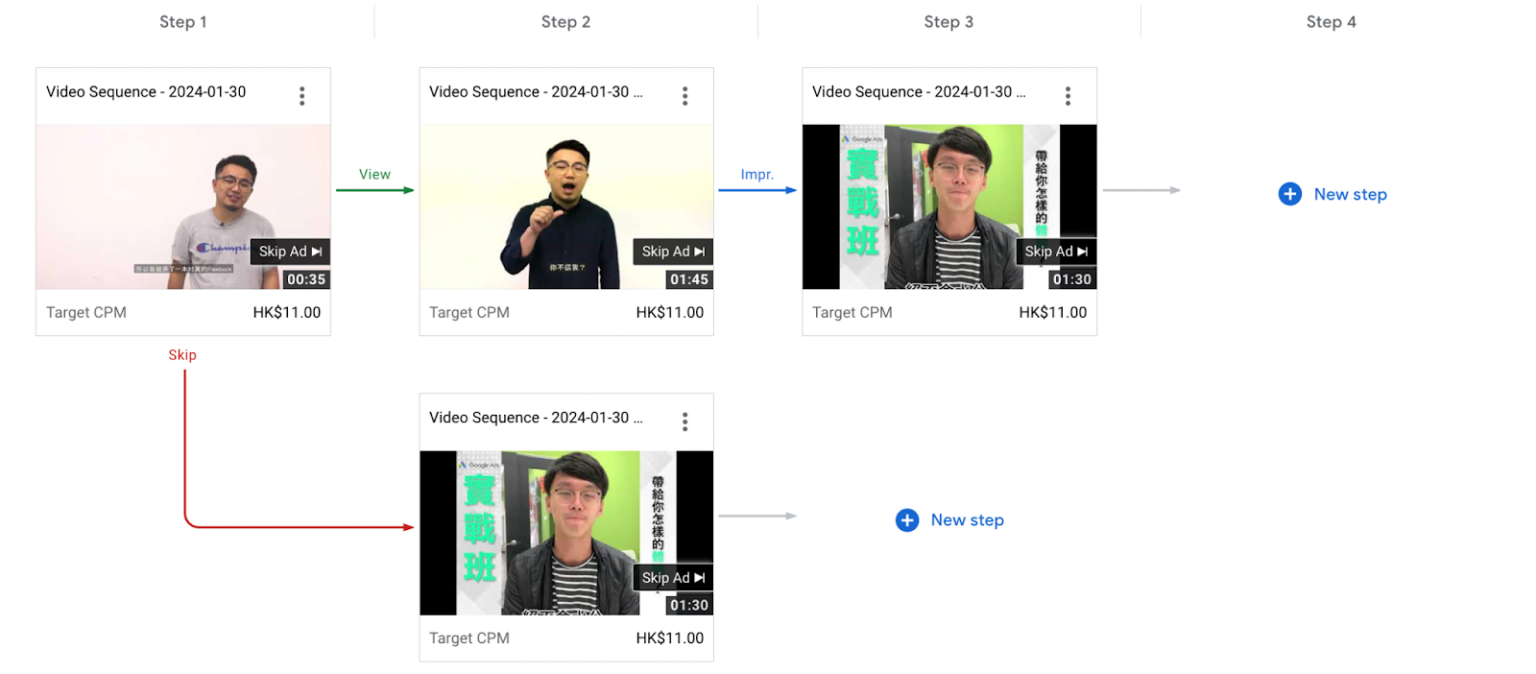 YouTube Ads 2024: Your Comprehensive Guide to New Format and Setup ...